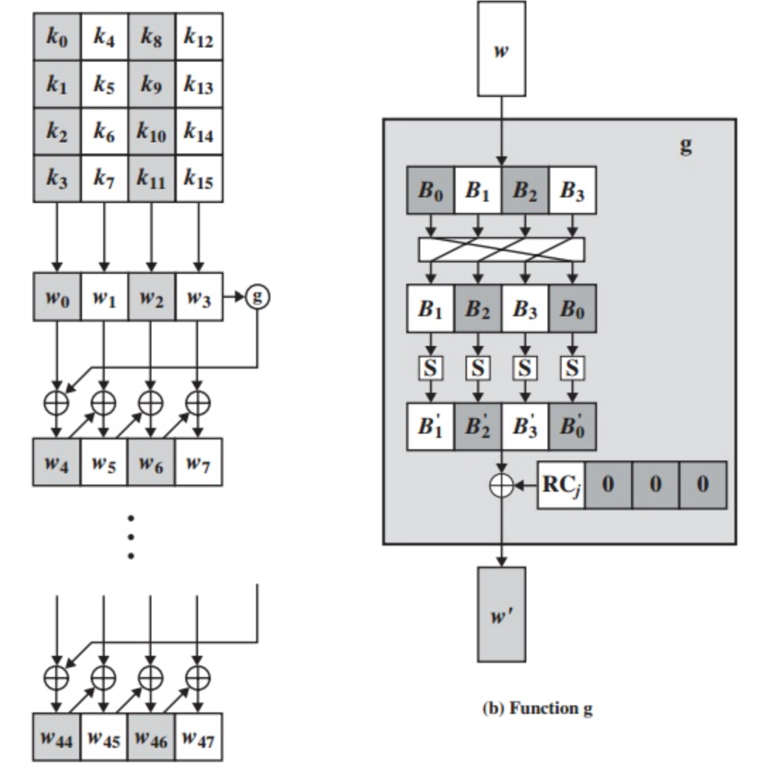 Python实现AES加解密 | CC的博客