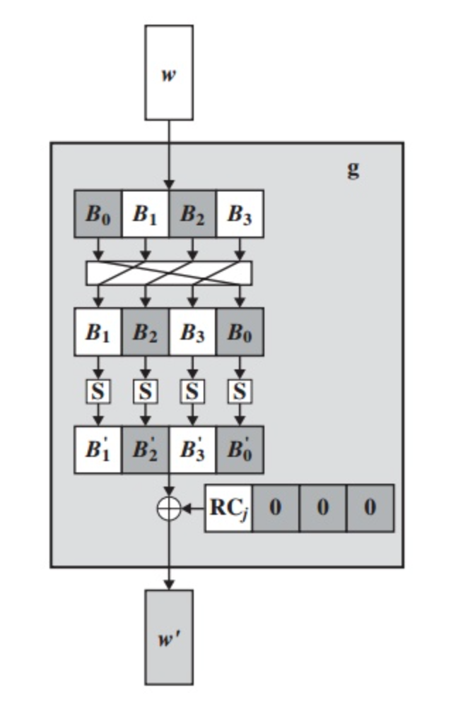 Python实现AES加解密 | CC的博客